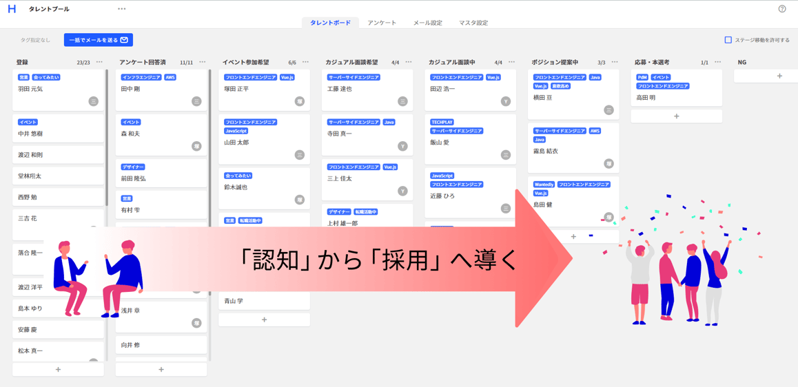良質な候補者体験をサポートする採用特化型マーケティングツール「HITO-Link CRM」 サービス提供開始から1周年